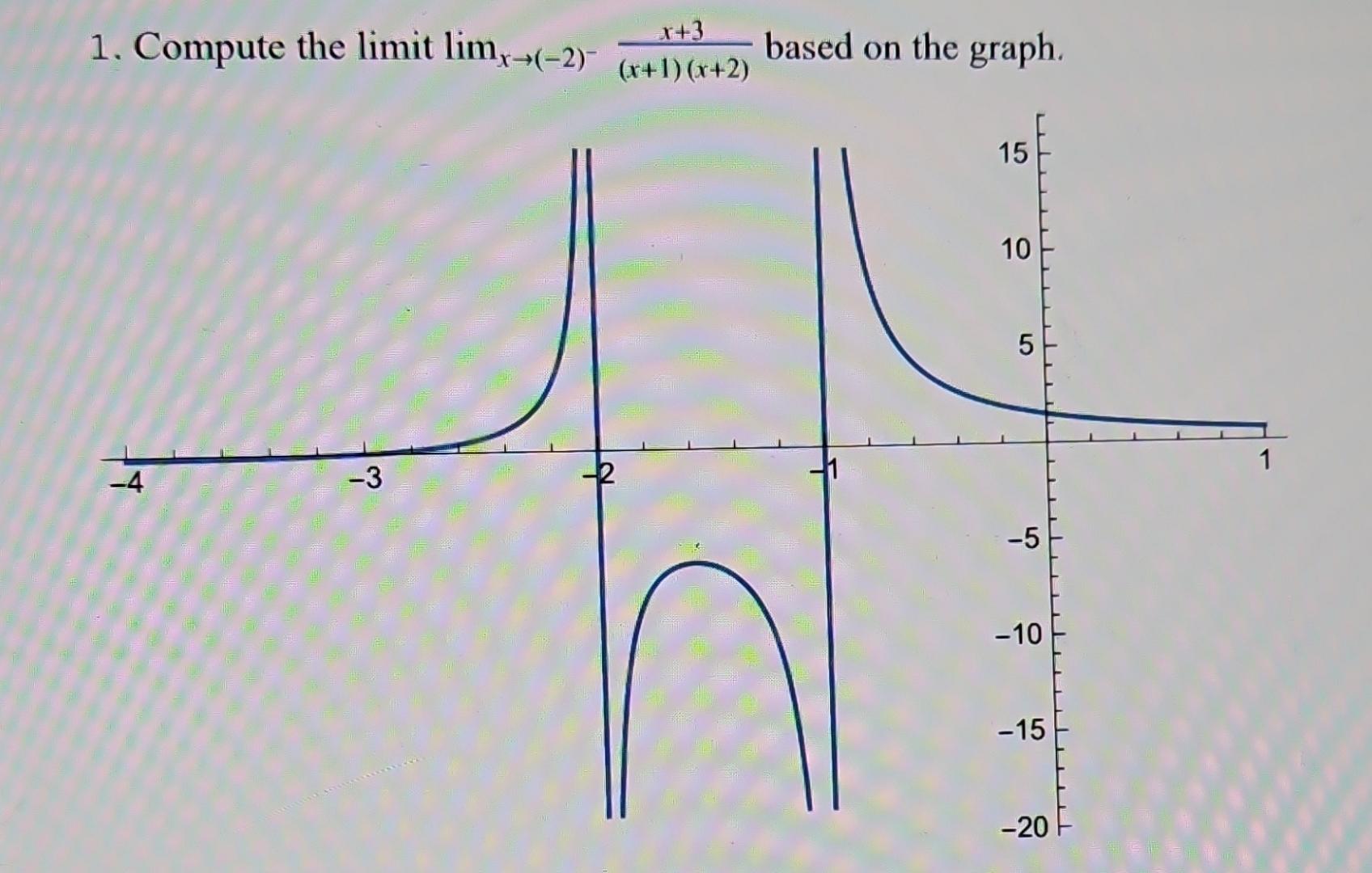 Solved Compute the limit limx→(-2)-x+3(x+1)(x+2) ﻿based on | Chegg.com