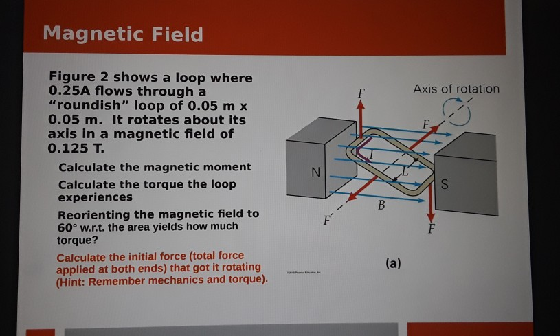 Solved Magnetic Field F Axis of rotation G F N Figure 2 | Chegg.com
