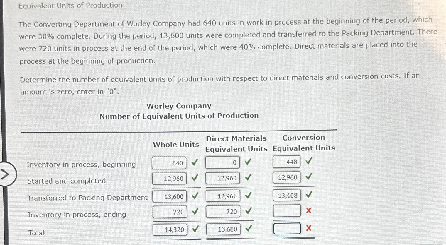 Solved Equivalent Units of ProductionThe Converting | Chegg.com
