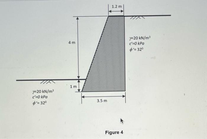 Solved A concrete gravity retaining wall shown in Figure 4 | Chegg.com