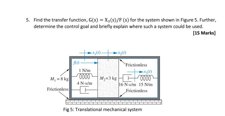 Solved 5. Find the transfer function, G(s) = X3(s)/F (s) for | Chegg.com