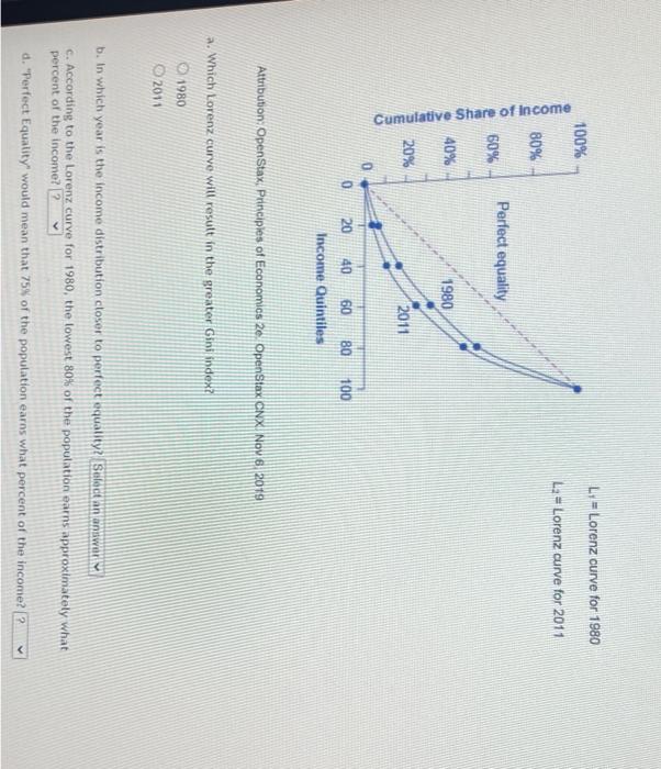 Solved Attribution: OpenStax, Principles of Economics 2e. | Chegg.com