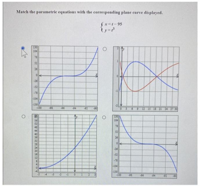 Solved Match the parametric equations with the corresponding | Chegg.com