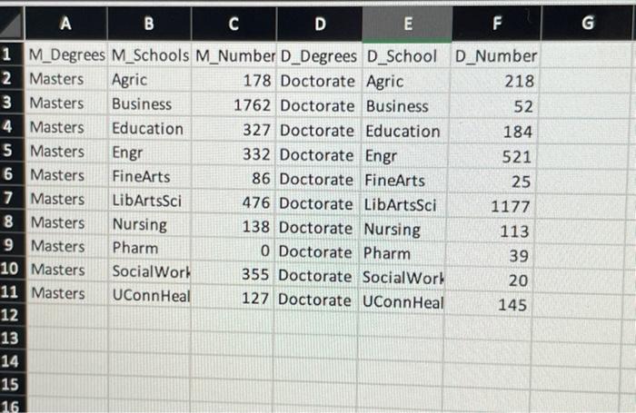 A B C D E 1 M_Degrees M_Schools M_Number D_Degrees | Chegg.com