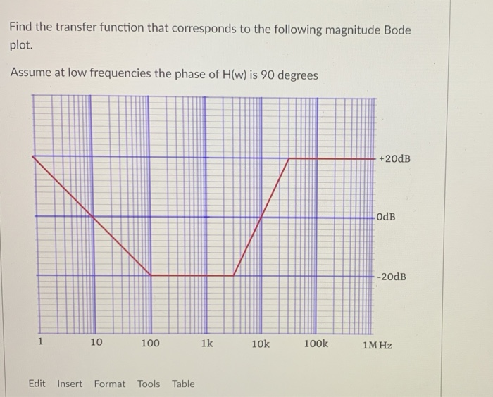 Solved Find the transfer function that corresponds to the | Chegg.com