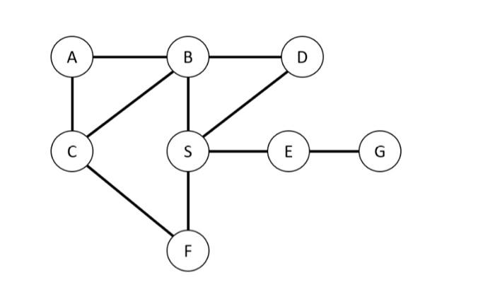 Solved Traversal and MST. You are given the following | Chegg.com