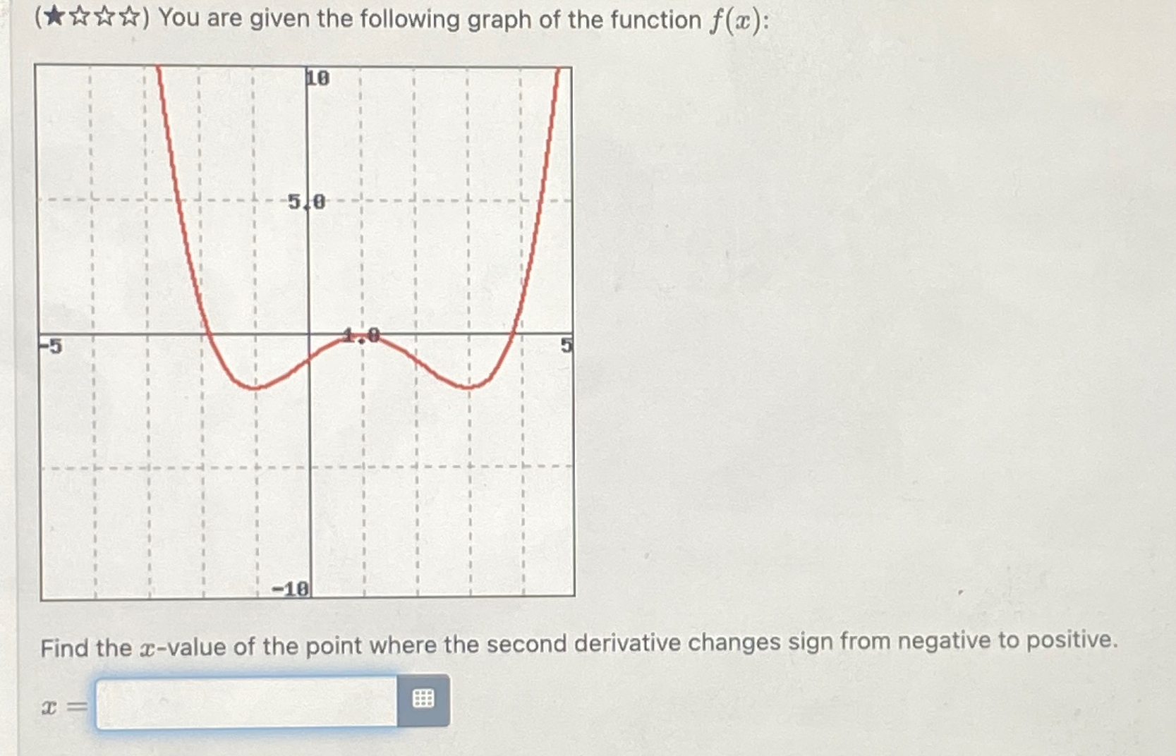 Solved ( ***↶↶⇝ ﻿You are given the following graph of the | Chegg.com