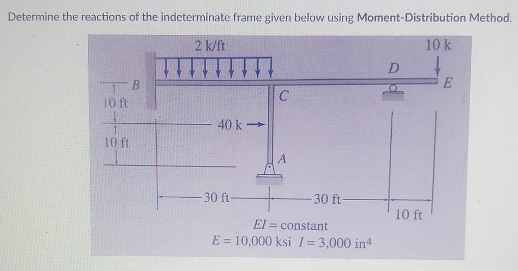 Solved Determine the reactions of the indeterminate frame | Chegg.com