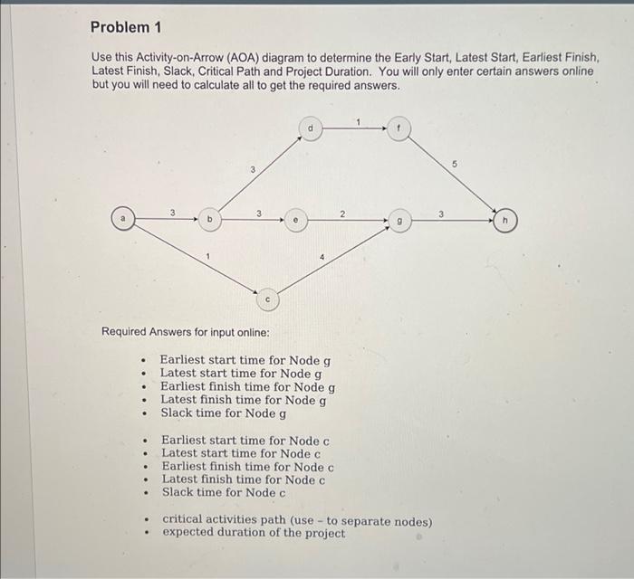 Solved Problem 1 Use this Activity-on-Arrow (AOA) diagram to | Chegg.com