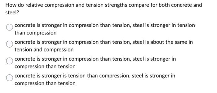 Solved How do relative compression and tension strengths | Chegg.com