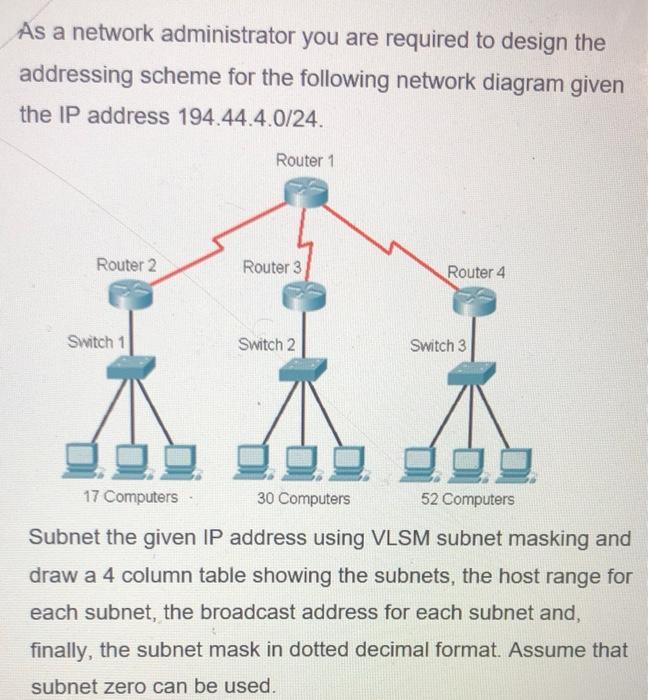 Solved As A Network Administrator You Are Required To Design
