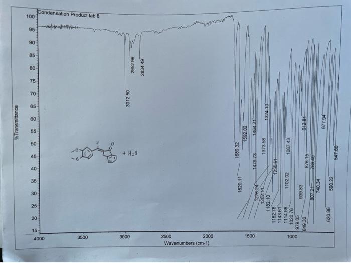 Solved label the IR and 1H NMR spectra for the aldol | Chegg.com