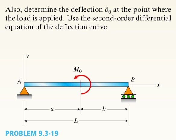 Solved 9.3-19 Derive the equations of the deflection curve | Chegg.com