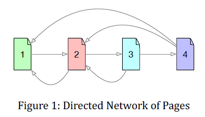 Solved Consider this directed network with 4 ﻿nodes. Do the | Chegg.com