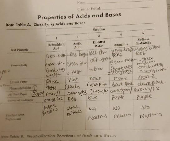 Solved Name ClassLab Period Properties of Acids and Bases | Chegg.com