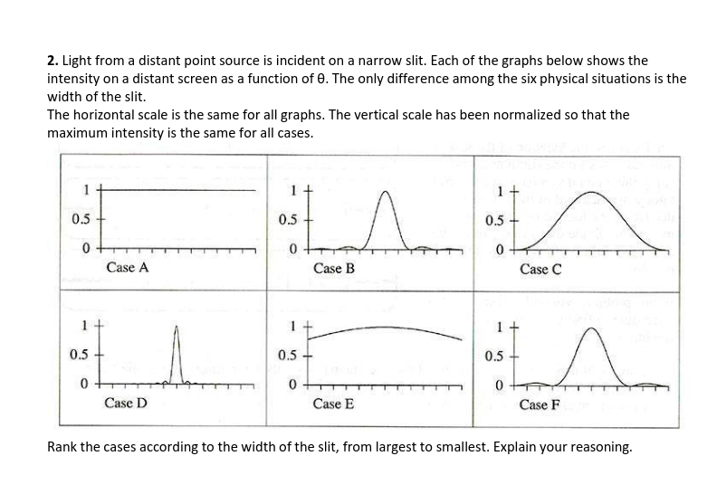 Solved Light from a distant point source is incident on a | Chegg.com