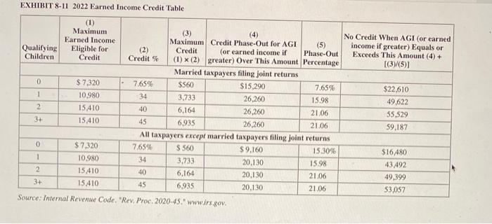 Solved Required information Problem 8-74 (LO 8-4) (Algo) | Chegg.com
