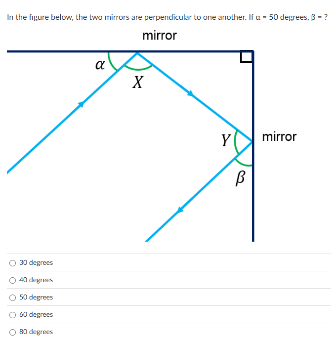 Solved In ﻿the figure below, the two mirrors are | Chegg.com