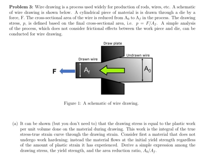 Solved Problem 3: Wire drawing is a process used widely for | Chegg.com