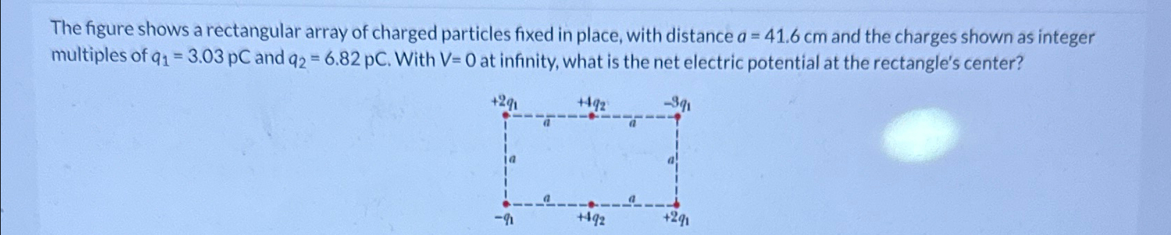 Solved The figure shows a rectangular array of charged | Chegg.com