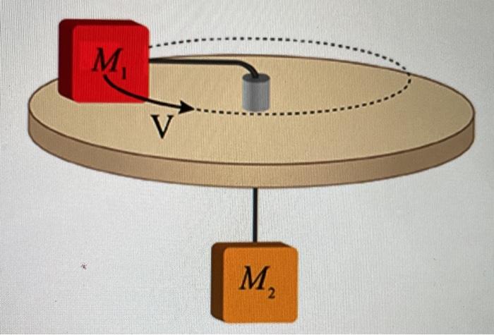 Solved Two blocks, which can be modeled as point masses, are | Chegg.com