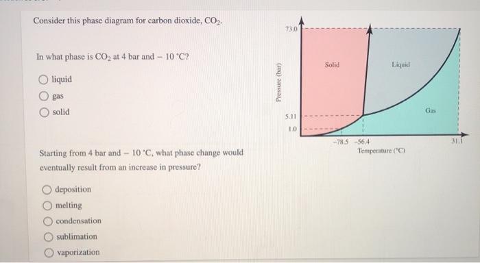 Solved Consider this phase diagram for carbon dioxide, CO2. | Chegg.com