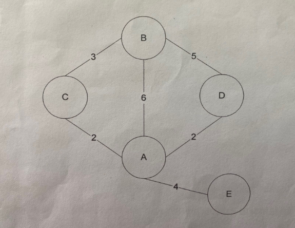 Solved a) Consider the following network running the | Chegg.com