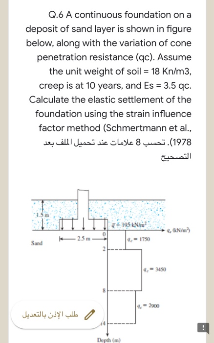 Solved Q.6 A continuous foundation on a deposit of sand | Chegg.com
