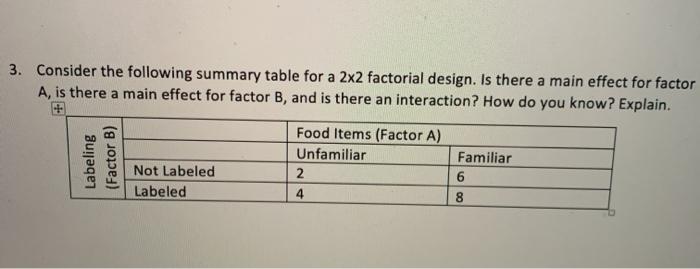 Solved 3. Consider the following summary table for a 2x2 | Chegg.com