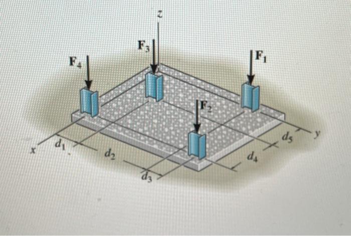 Solved Part D - Analyzing a system of forces acting on a | Chegg.com