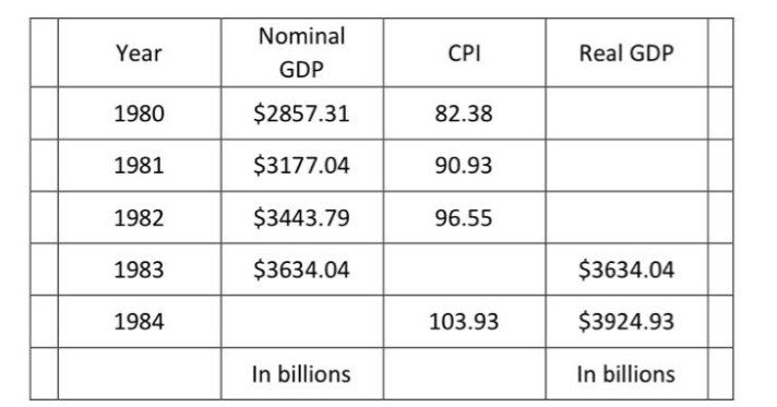 Solved use the data to figure the missing info | Chegg.com