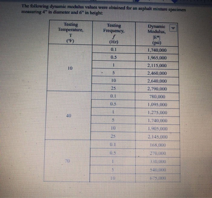 Solved The following dynamic modulus values were obtained | Chegg.com