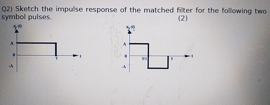 Solved Q2) Sketch the impulse response of the matched filter | Chegg.com