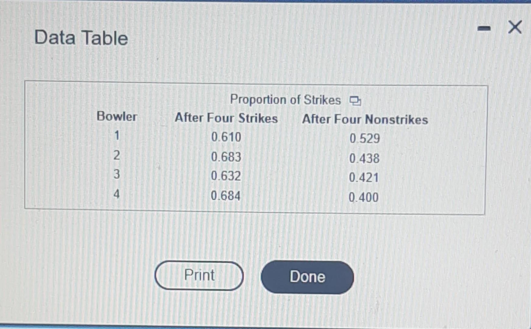 Solved Is the probability of a bowler rolling a strike | Chegg.com