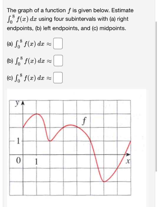Solved Use four rectangles to find an estimate of each type | Chegg.com