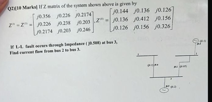 Solved Q2)[10 ﻿Marks] ﻿If Z matrix of the system shown above | Chegg.com