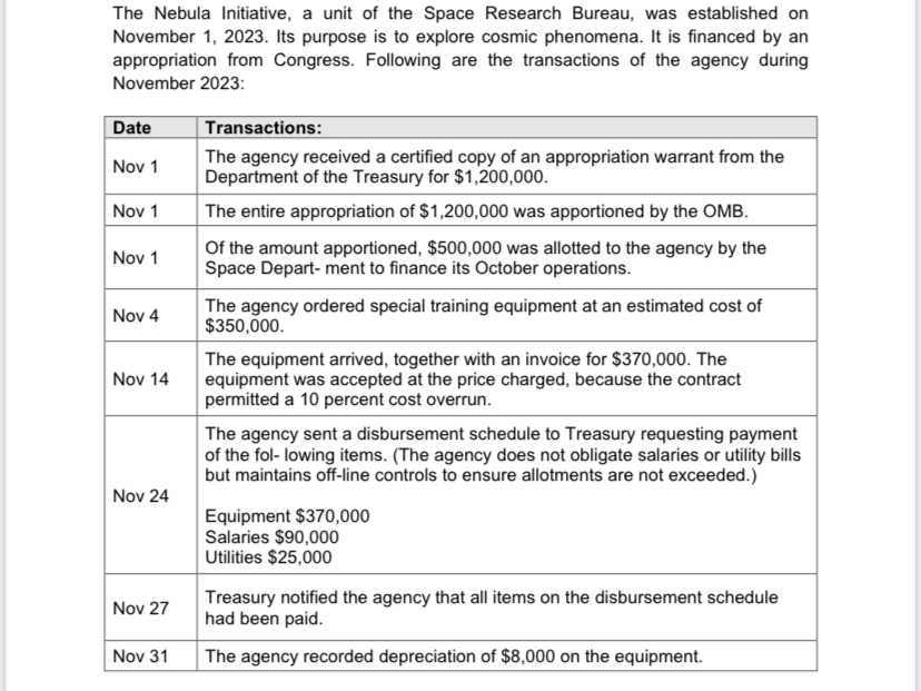 Solved Use the preceding information to do the following:a. | Chegg.com