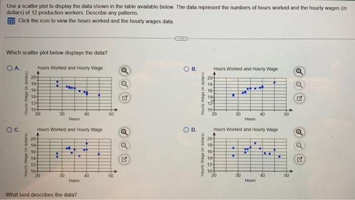 Solved Use a scatter plot to display the data shown in the | Chegg.com