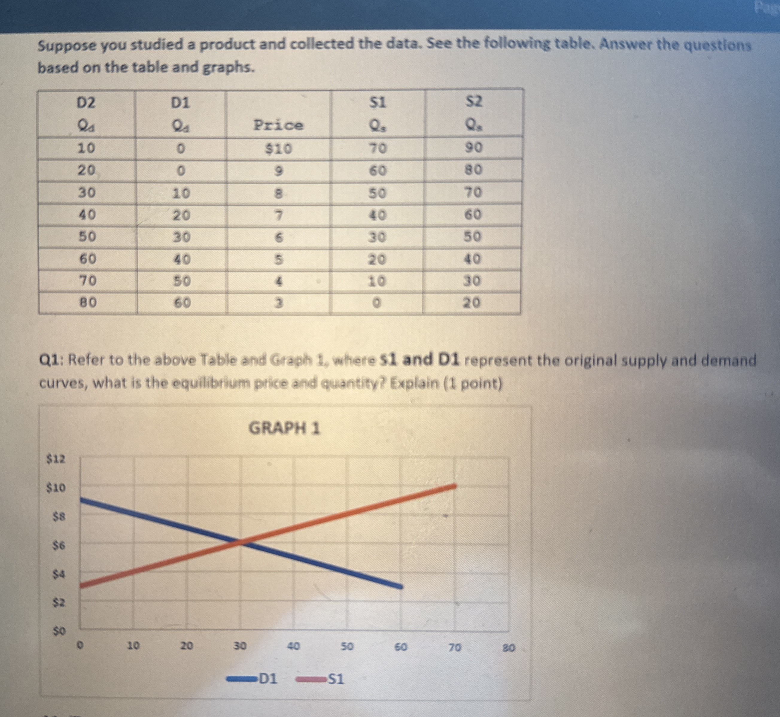 Solved GRAPH 1 ﻿Q1: Refer to the above Table and Graph 1 | Chegg.com