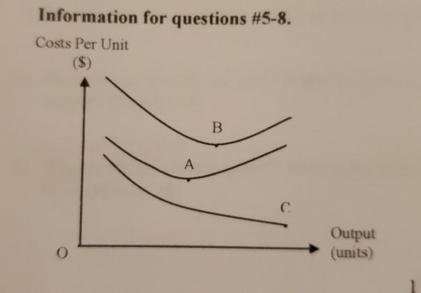 Solved 5) For the range of per-unit costs shown in the | Chegg.com