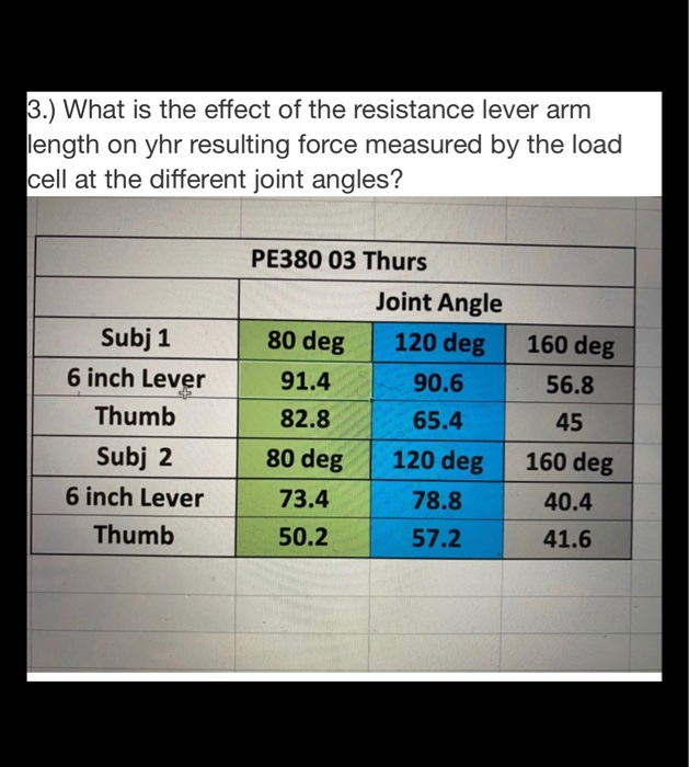 Solved what is the effect of resistance lever arm length on | Chegg.com