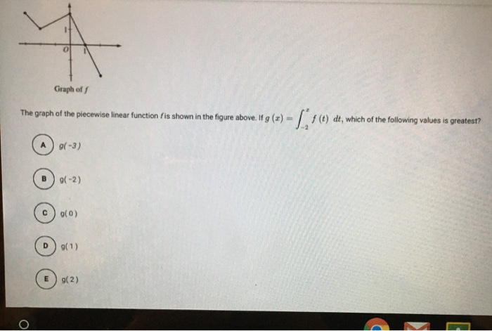 Solved Graph of The graph of the piecewise linear function | Chegg.com