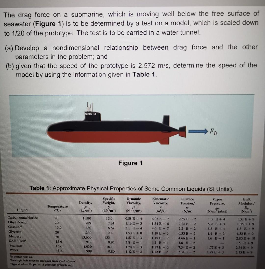 Solved The drag force on a submarine, which is moving well | Chegg.com