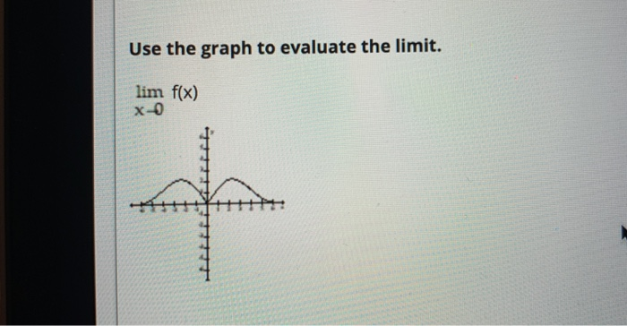 Solved Use the graph to evaluate the limit. lim f(x) x0 | Chegg.com