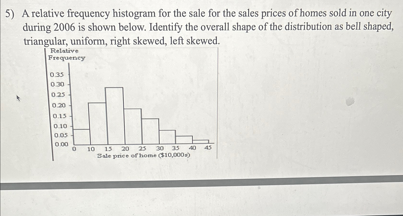Solved A relative frequency histogram for the sale for the | Chegg.com