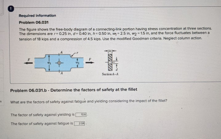 Solved Required information Problem 06.031 The figure shows | Chegg.com