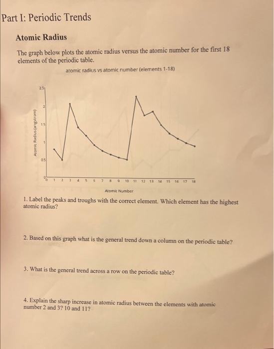 Solved art I: Periodic Trends Atomic Radius The graph below | Chegg.com