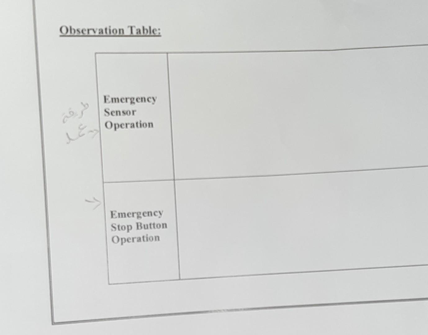 Solved Observation Table. | Chegg.com