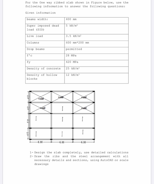 For the One way ribbed slab shown in Figure below, | Chegg.com