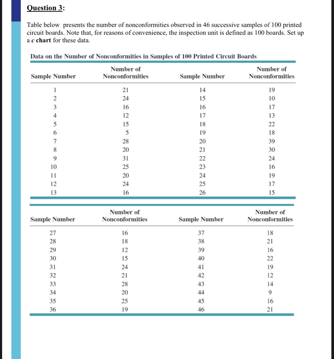 Solved Question 3:Table below presents the number of | Chegg.com